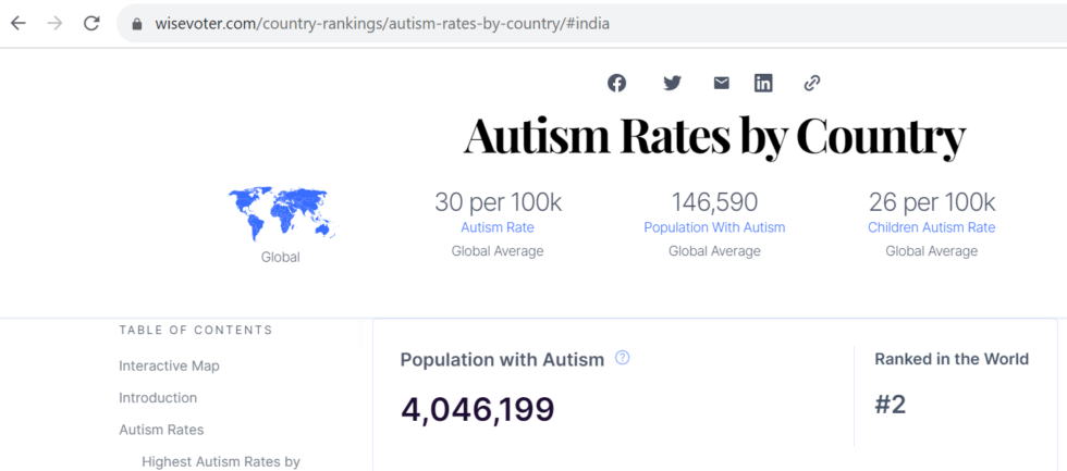 AUTISM 2023: India Ranked #1 in Population of children with Autism. The Solution? | Authentic ...